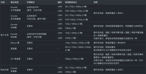 GazellePW 与 Gazelle 架构
